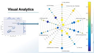 Reverse Engineering Approach for System Condition Monitoring under Big Data and Advanced ...