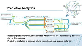 Reverse Engineering Approach for System Condition Monitoring under Big Data and Advanced ...