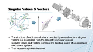 Reverse Engineering Approach for System Condition Monitoring under Big Data and Advanced ...