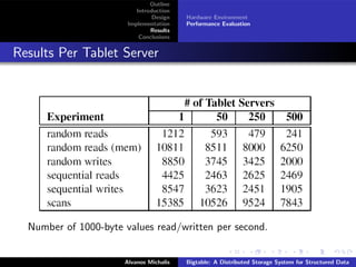 Bigtable: A Distributed Storage System for Structured Data | PDF