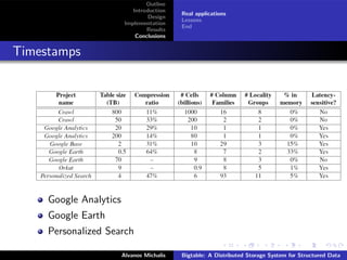 Bigtable: A Distributed Storage System for Structured Data | PDF