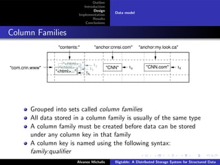 Bigtable: A Distributed Storage System for Structured Data | PDF