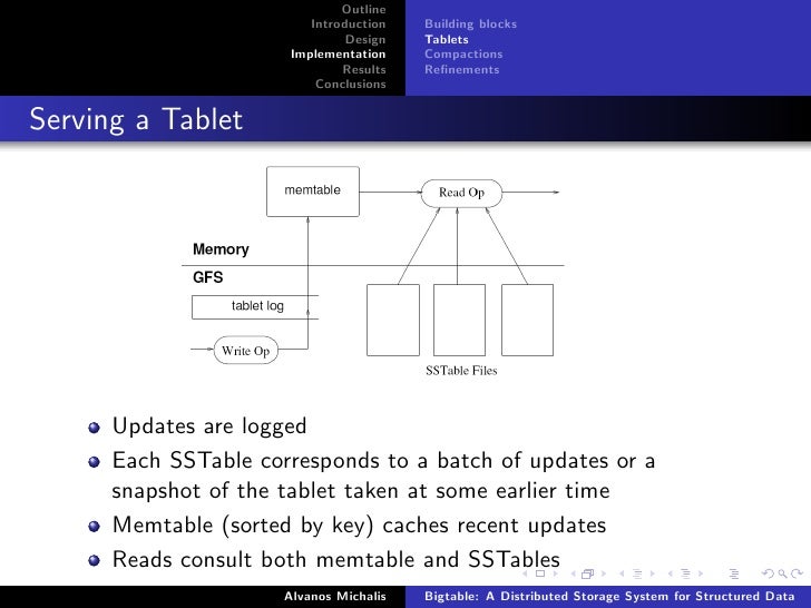 Bigtable A Distributed Storage System For Structured Data