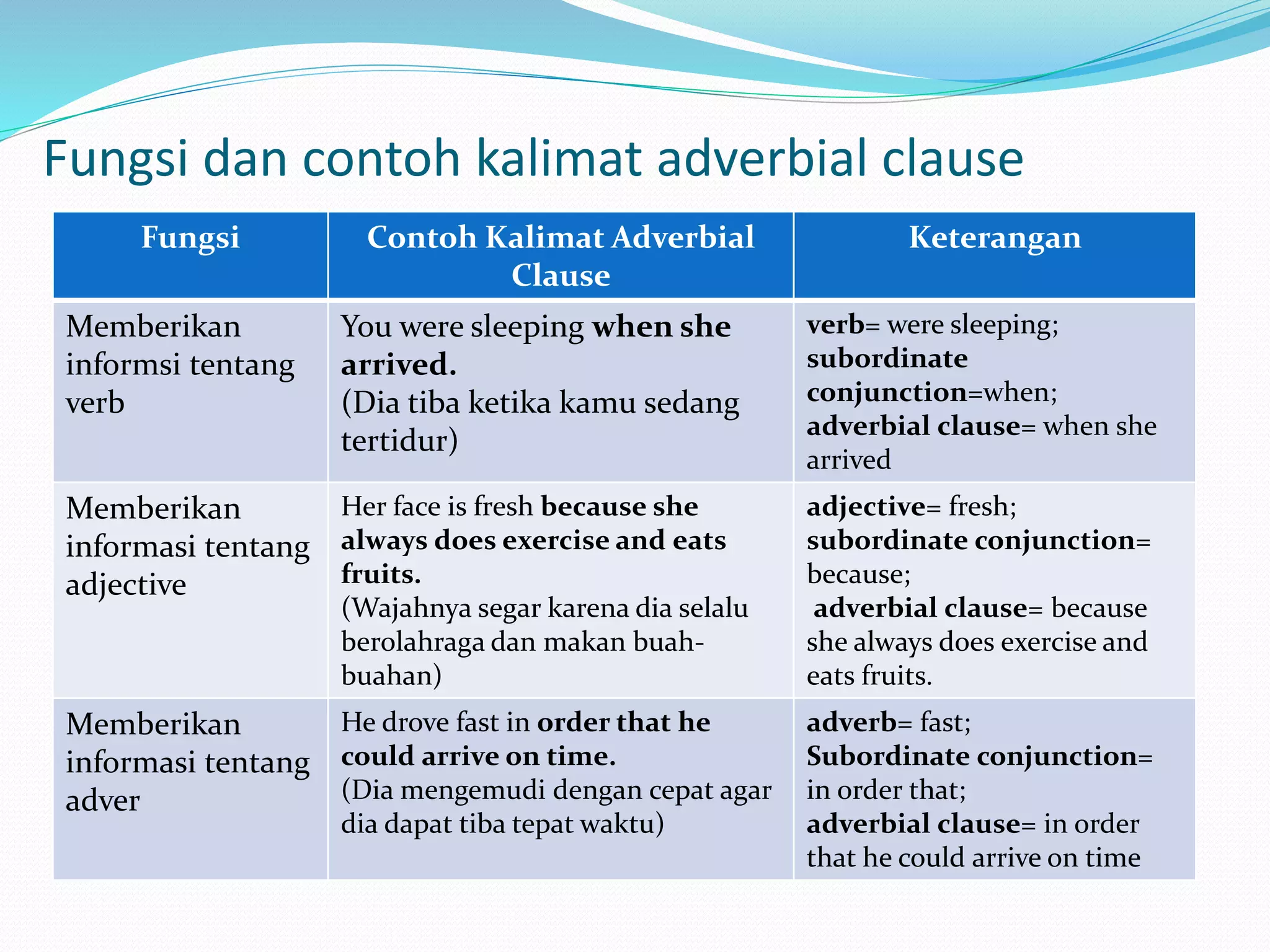 Adverbial Clauses - Presentation b inggris rey | PPTX