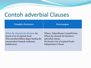 Adverbial Clauses - Presentation b inggris rey | PPT