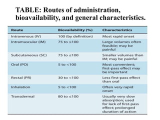 Presentation Bioavailability.pptx