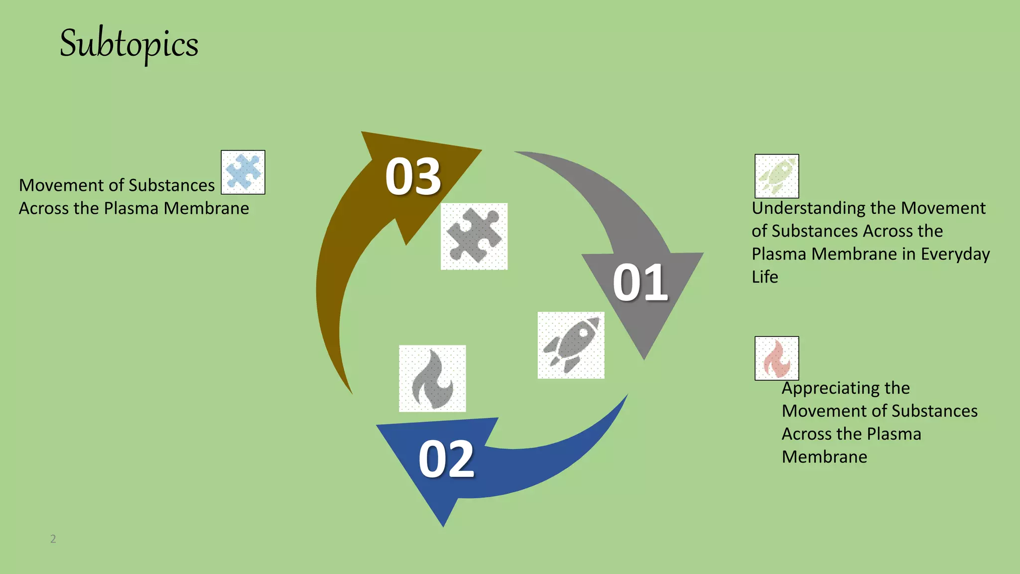 BIOLOGY FORM 4 CHAPTER 3 | PPTX