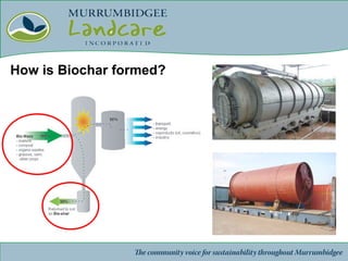 Presentation biochar (1) | PPT