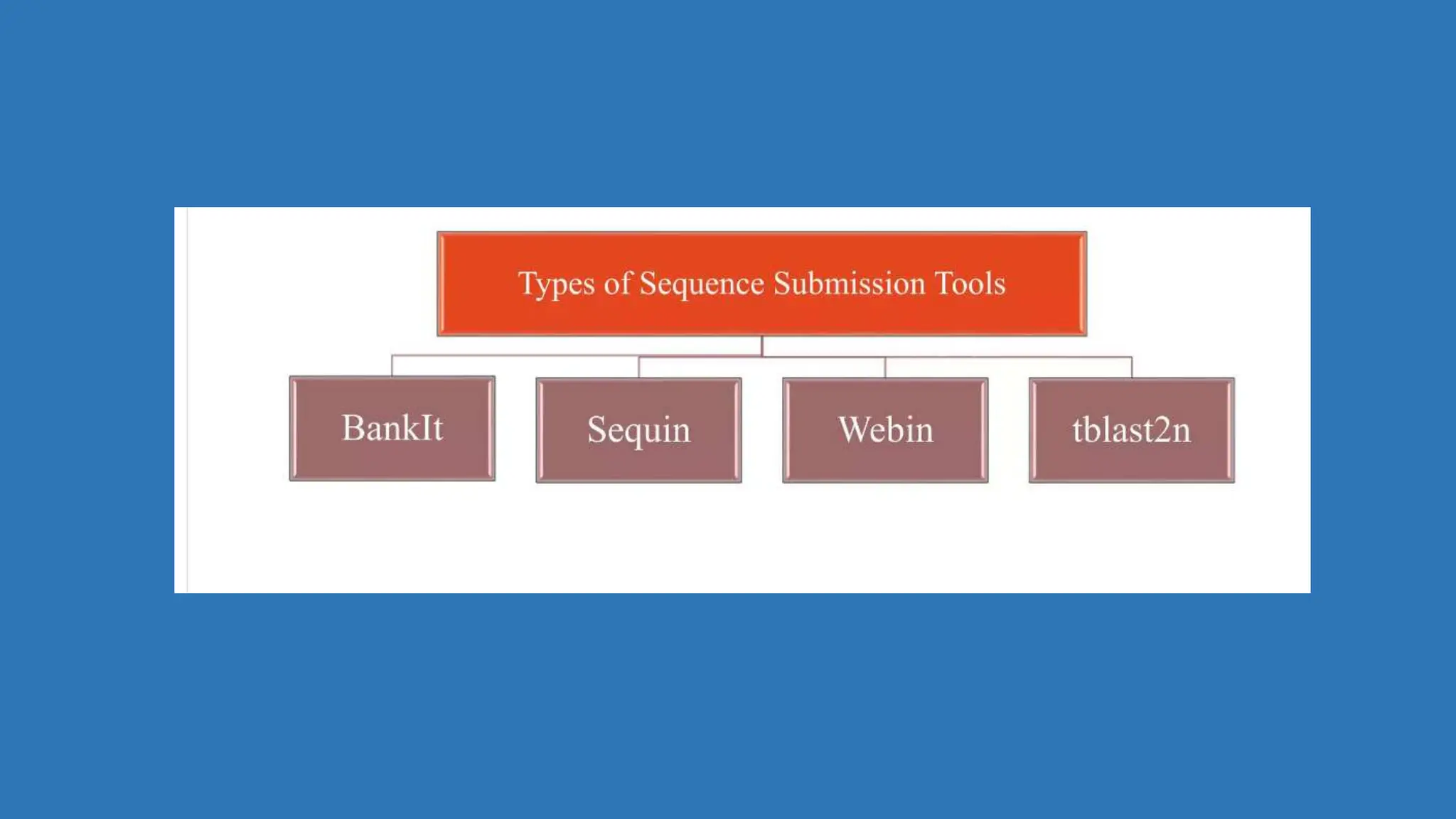 Sequence submission tools ............pptx