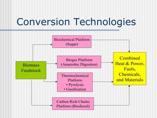 presentation_biomassconversion_(1)_1509536705_19748.ppt