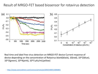 Presentation biomedical virus detection_prabeen_kattel | PPT