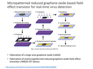 Presentation biomedical virus detection_prabeen_kattel | PPT