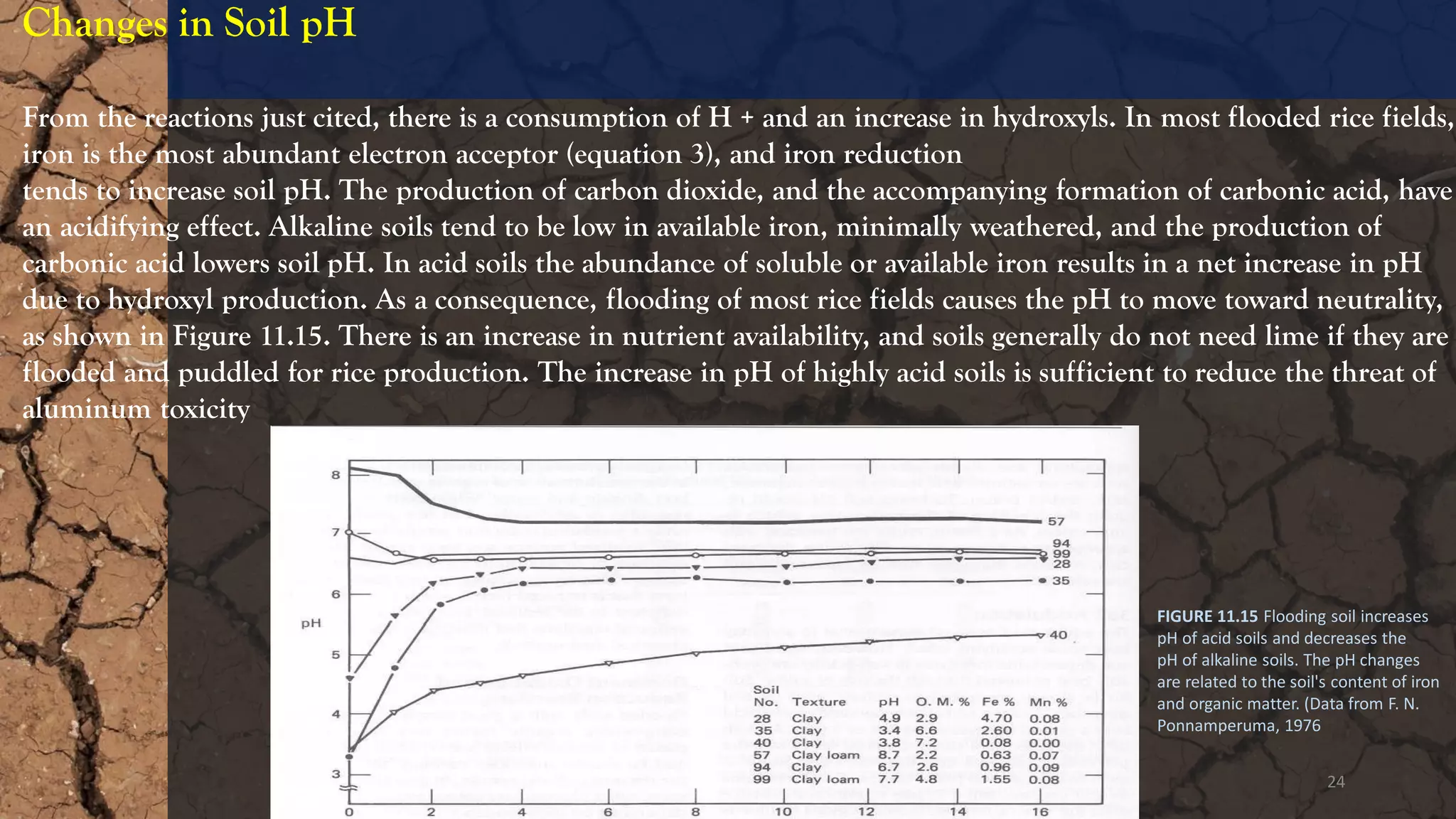 Chemical properties of soil | PDF