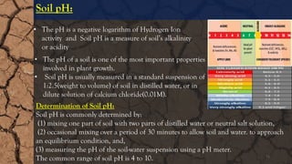 Chemical properties of soil | PDF