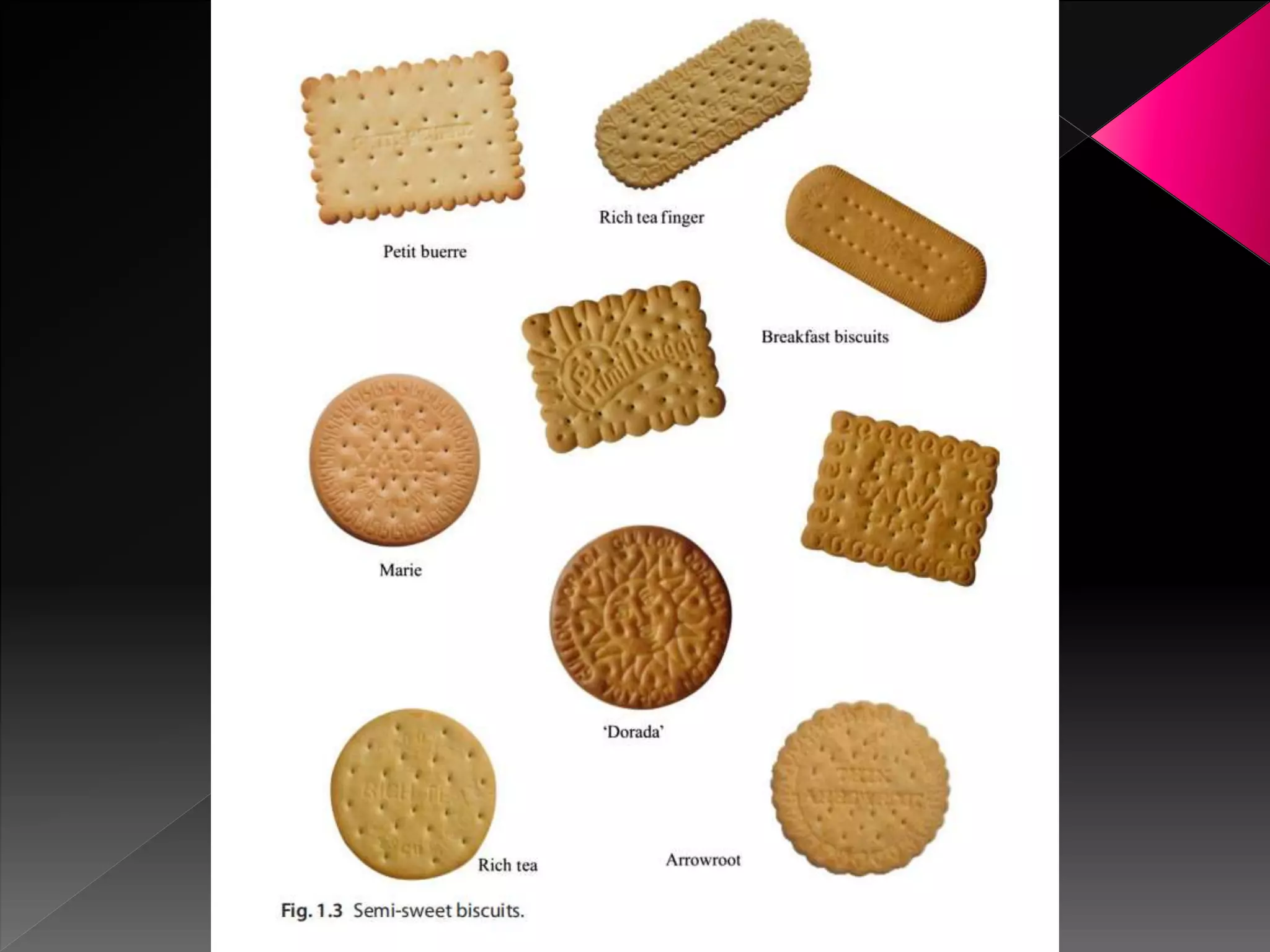 Presentation biscuits .pptx
