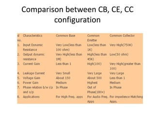 Presentation bjt | PPT