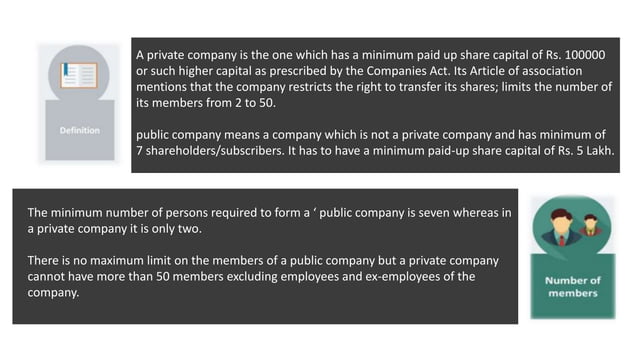 Difference between private company & public company | PPT Difference between private company & public company | PPT