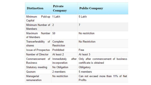 Difference between private company & public company | PPTX