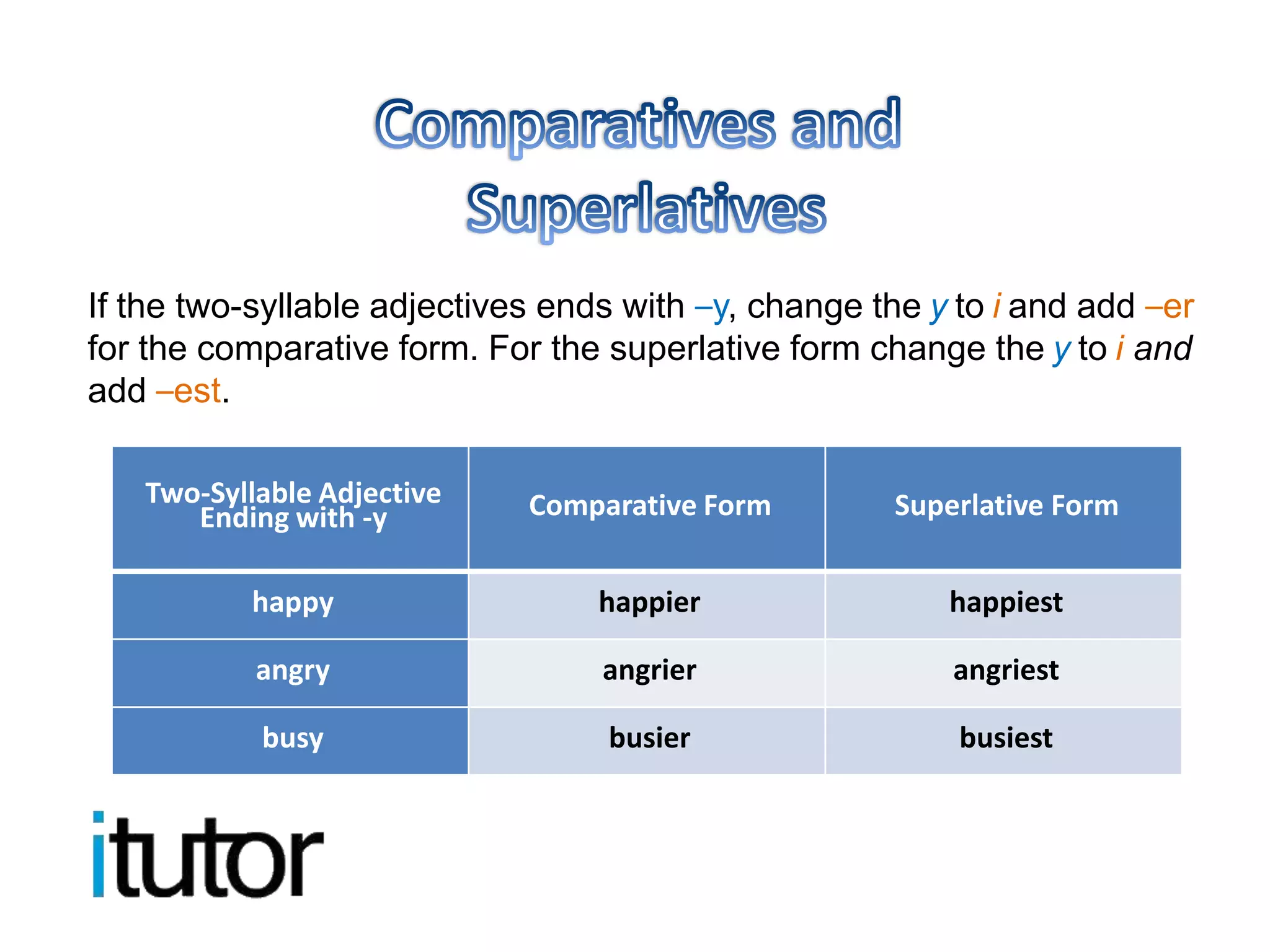 Presentationblankitutor | PPTX