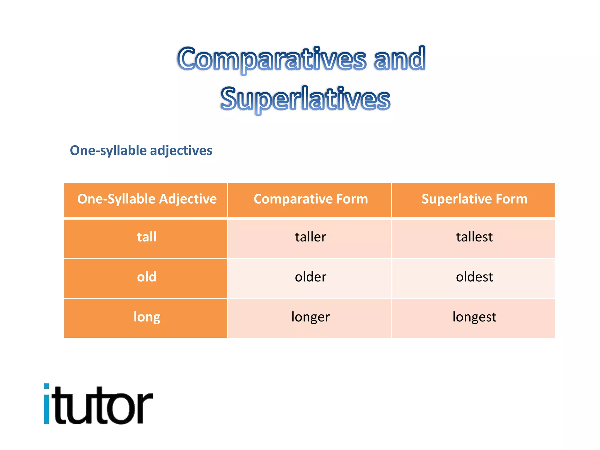Presentationblankitutor | PPTX