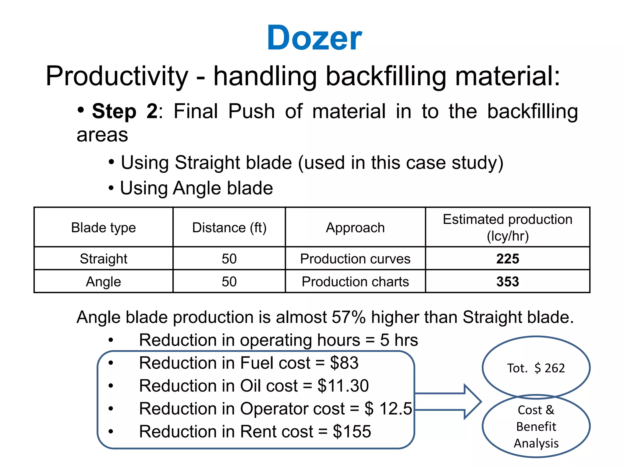 Presentation Bldg 7871 Project Final Version | PPTX