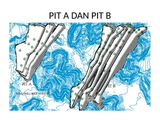 model and resources blok 2 arjuna PIT A dan PIT B | PPTX