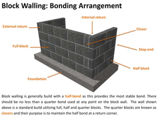 Concrete Block Walling | PPTX