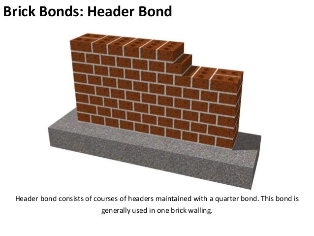 Concrete Block Walling