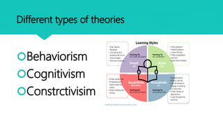 Presentation blog activity 1 | PPT