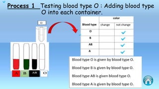 CLIL Biology Genes and Blood Types M4 | PPTX