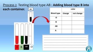 CLIL Biology Genes and Blood Types M4 | PPTX