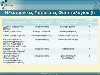 Σ. Μπόλης ΕΚΠΑ | PPT