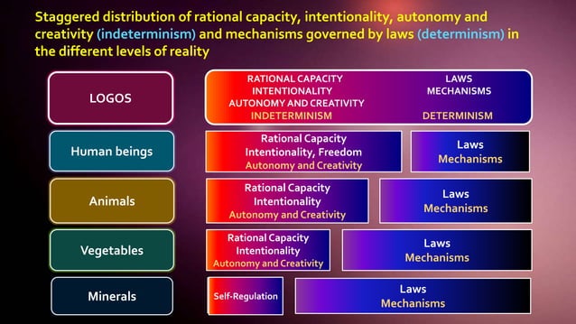 Indeterminism and Determinism book 1 chap 4 | PPTX