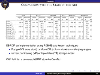 Parallel Datalog Reasoning in RDFox Presentation | PPT