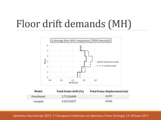 Improved drift assessment approach for steel moment frames under ...
