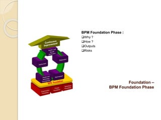 Presentation bpm | PPTX