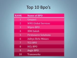 Presentation bpo | PPTX | Business | Business and Finance