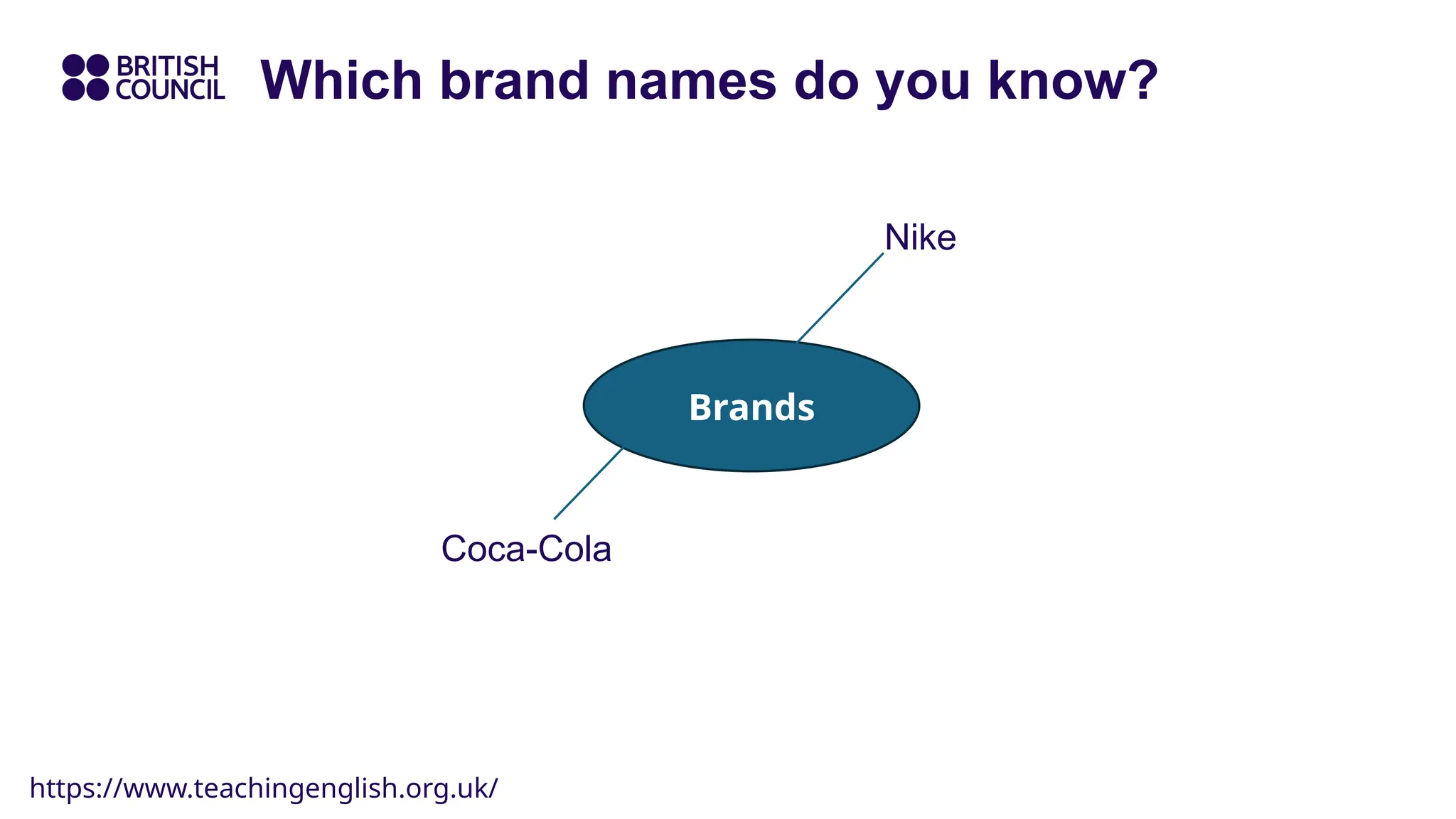 Presentation_branding English learning Brands | PPT