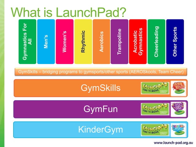 LaunchPad Brand Module | PPT