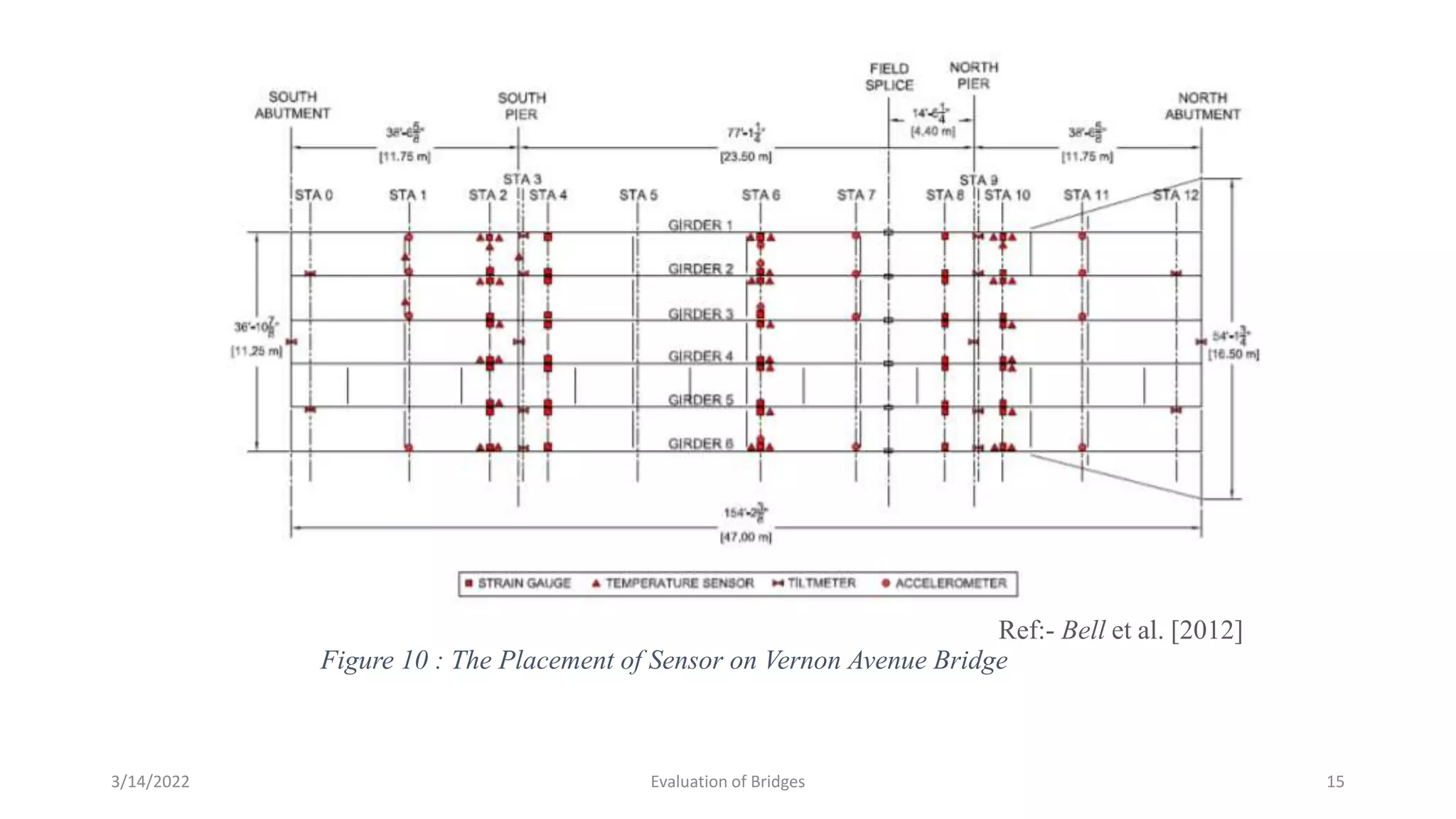 Presentation bridge assessment approach | PPTX