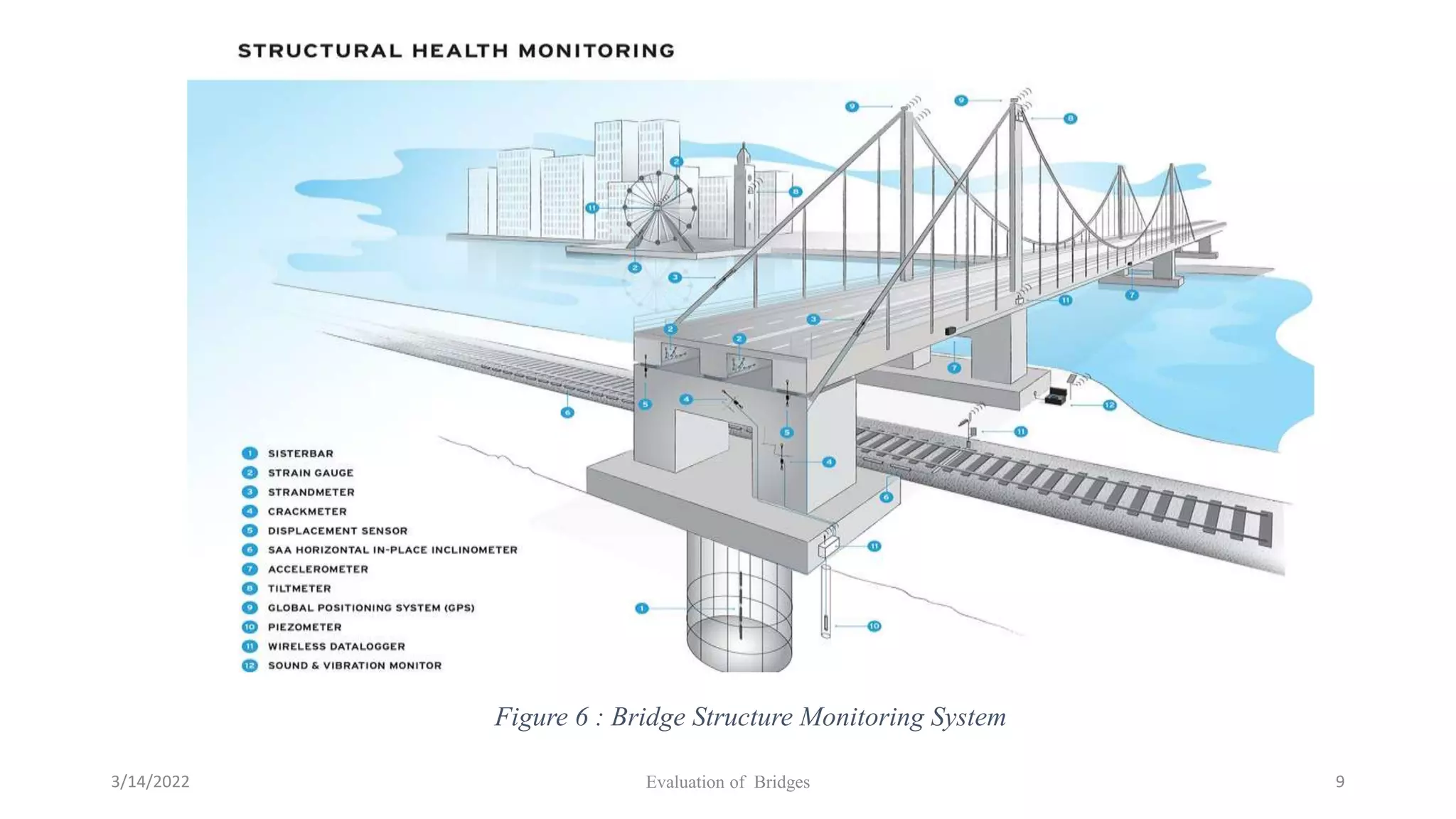 Presentation bridge assessment approach | PPTX
