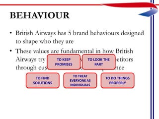 British Airways Corporate Identity | PPTX