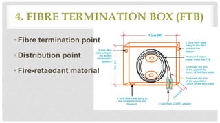 Presentation bs | PPT