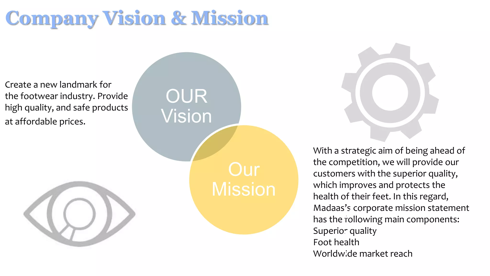 BSG Strategy Game - Madaas Footwear Presentation | PPTX