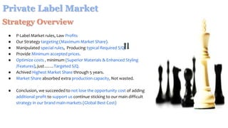 BSG Strategy Game - Madaas Footwear Presentation | PPTX