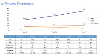 BSG Strategy Game - Madaas Footwear Presentation | PPTX