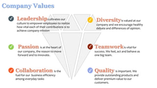 BSG Strategy Game - Madaas Footwear Presentation | PPTX