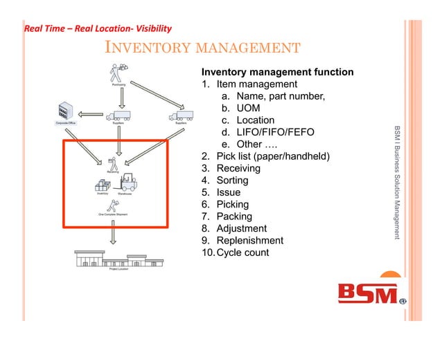 BSM smart factory - Industry 4.0