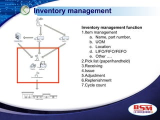 Warehouse Management and Product Control System | PPT