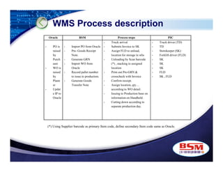 Presentation bsm wms product control 2014 en | PPT